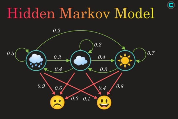 The Ultimate Guide to Hidden Markov Model | CyberPro Magazine