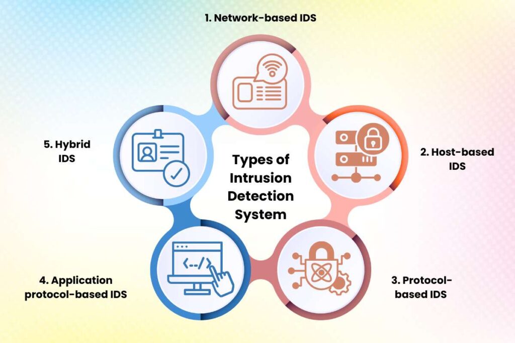 Exploring Insights of Intrusion Detection Systems in Cybercrime | CyberPro Magazine
