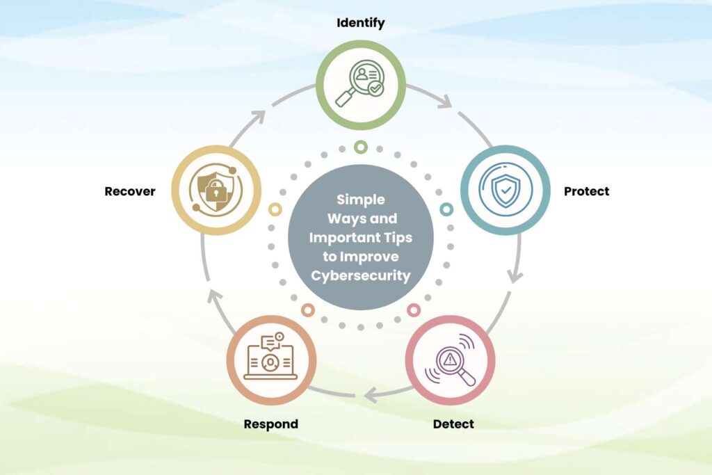 10 Best Important Tips and Ways to Improve Cybersecurity | CyberPro ...