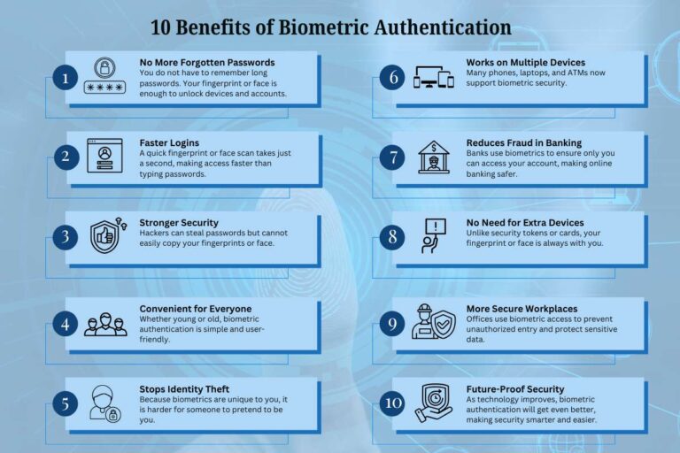 10 Key Benefits of Biometric Authentication You Should Know | CyberPro ...