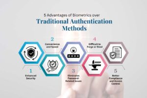 10 Key Benefits of Biometric Authentication You Should Know | CyberPro ...