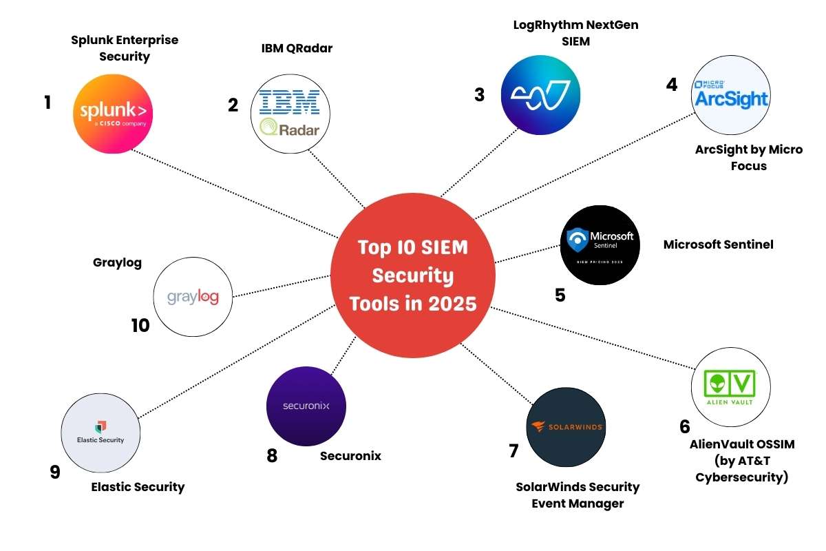 Best SIEM Security Tools for Every Business - CyberPro Magazine
