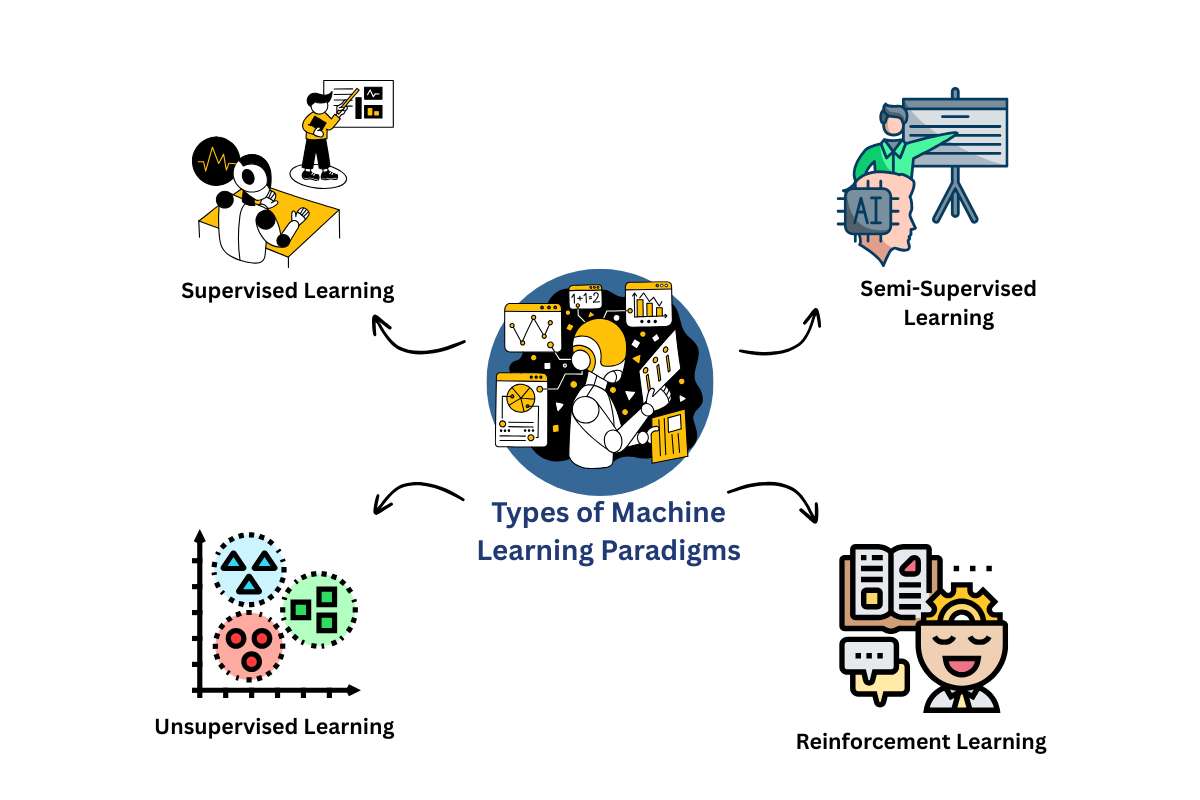 Algorithm Machine Learning in 2025: Algorithms, Types & Trends | CyberPro Magazine