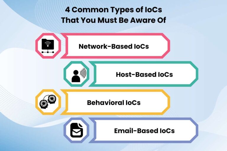Indicators of Compromise in Cybersecurity Explained | CyberPro Magazine