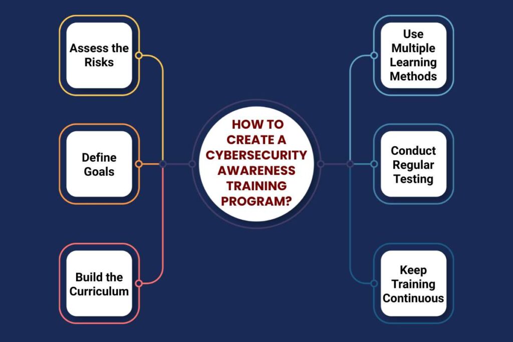 Cybersecurity Awareness Training for Employees 2025 | CyberPro Magazine
