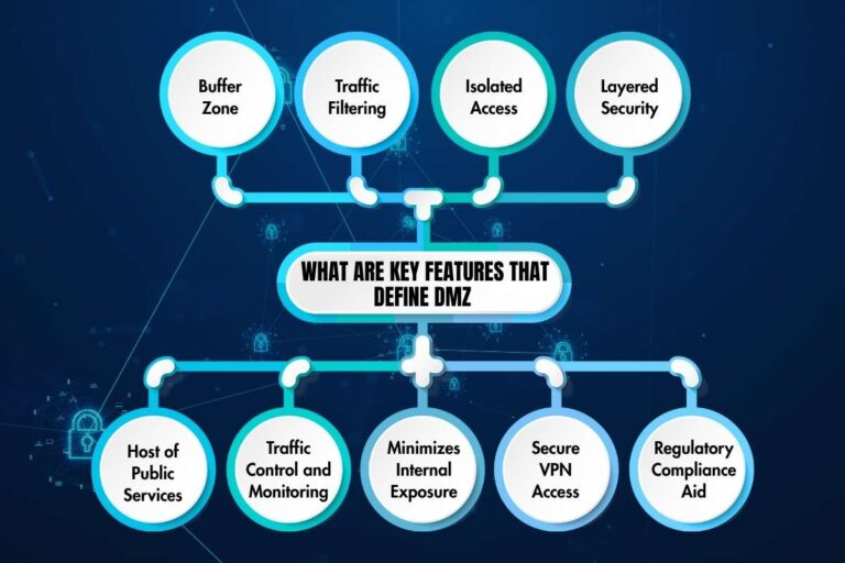 Demilitarized Zone Explained: 9 Features Every Admin Should Know ...